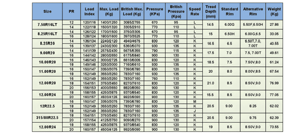 RADIAL TRUCK AND BUS TYRE AITR 19 - Addo India Tyres - Eastman