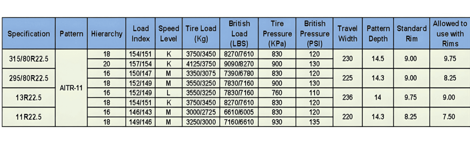 RADIAL TRUCK AND BUS TYRE AITR 11 - Addo India Tyres - Eastman