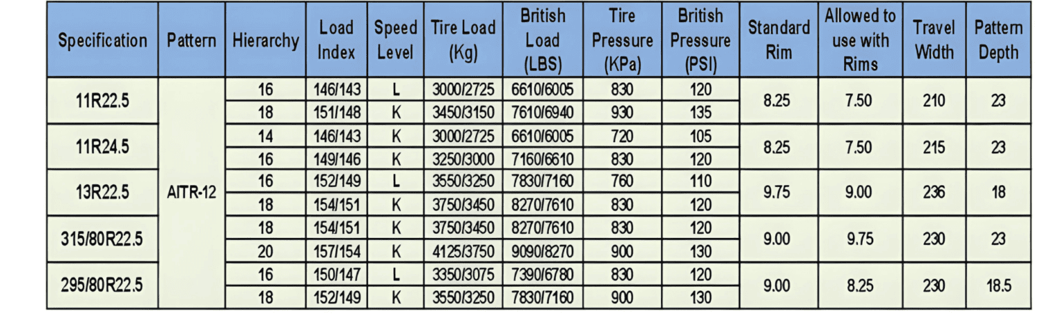 RADIAL TRUCK AND BUS TYRE AITR 12 - Addo India Tyres - Eastman